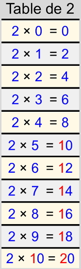 Cartable fantastique